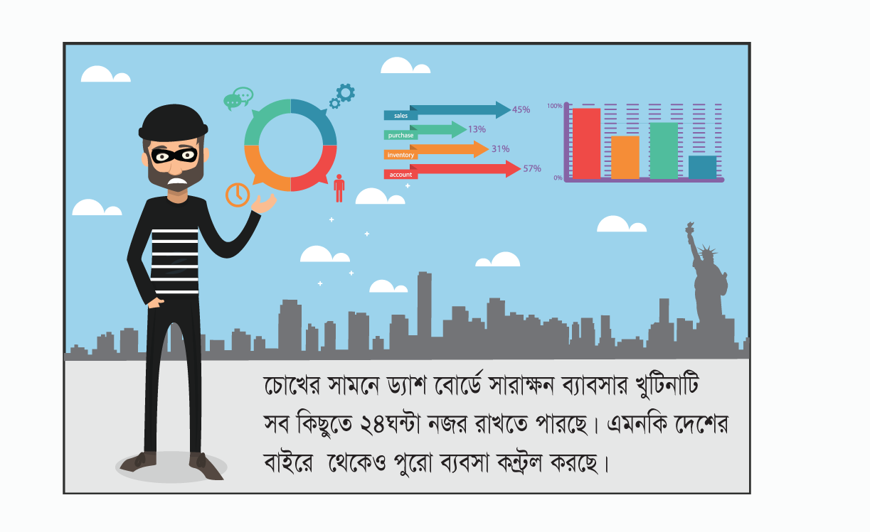 Master ERP - Master of Enterprise Resource Planning